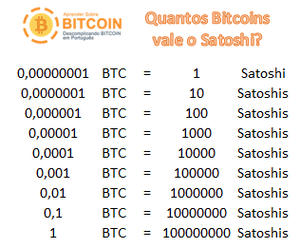 Quanto vale um Satoshi? Confira aqui as unidades de medida do Bitcoin ...